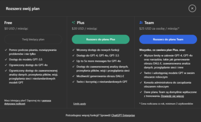 Chat GPT - wszystkie ważne informacje
